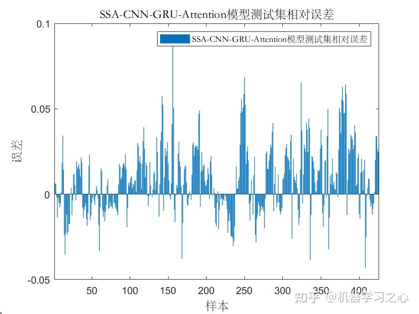 多维时序 | MATLAB实现SSA-CNN-GRU-Attention多变量时间序列预测（SE注意力机制） - 知乎