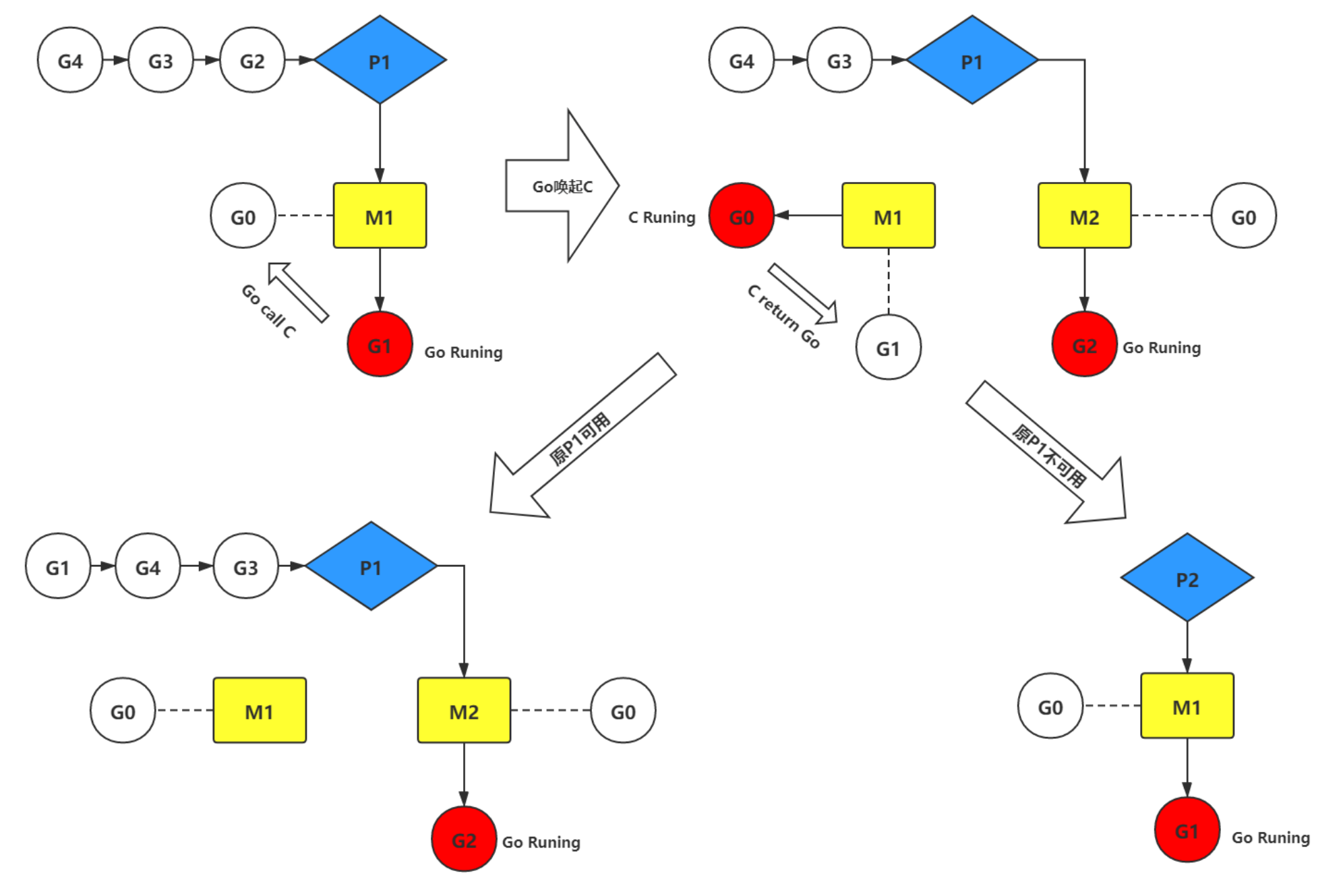 Go 与 C 的桥梁：cgo 入门，剖析与实践 - 知乎