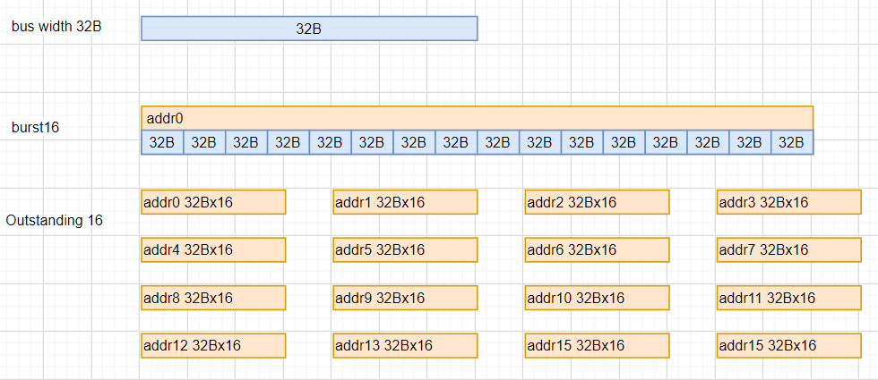 AXI 总线位宽，burst，outstanding 基本概念 - 知乎