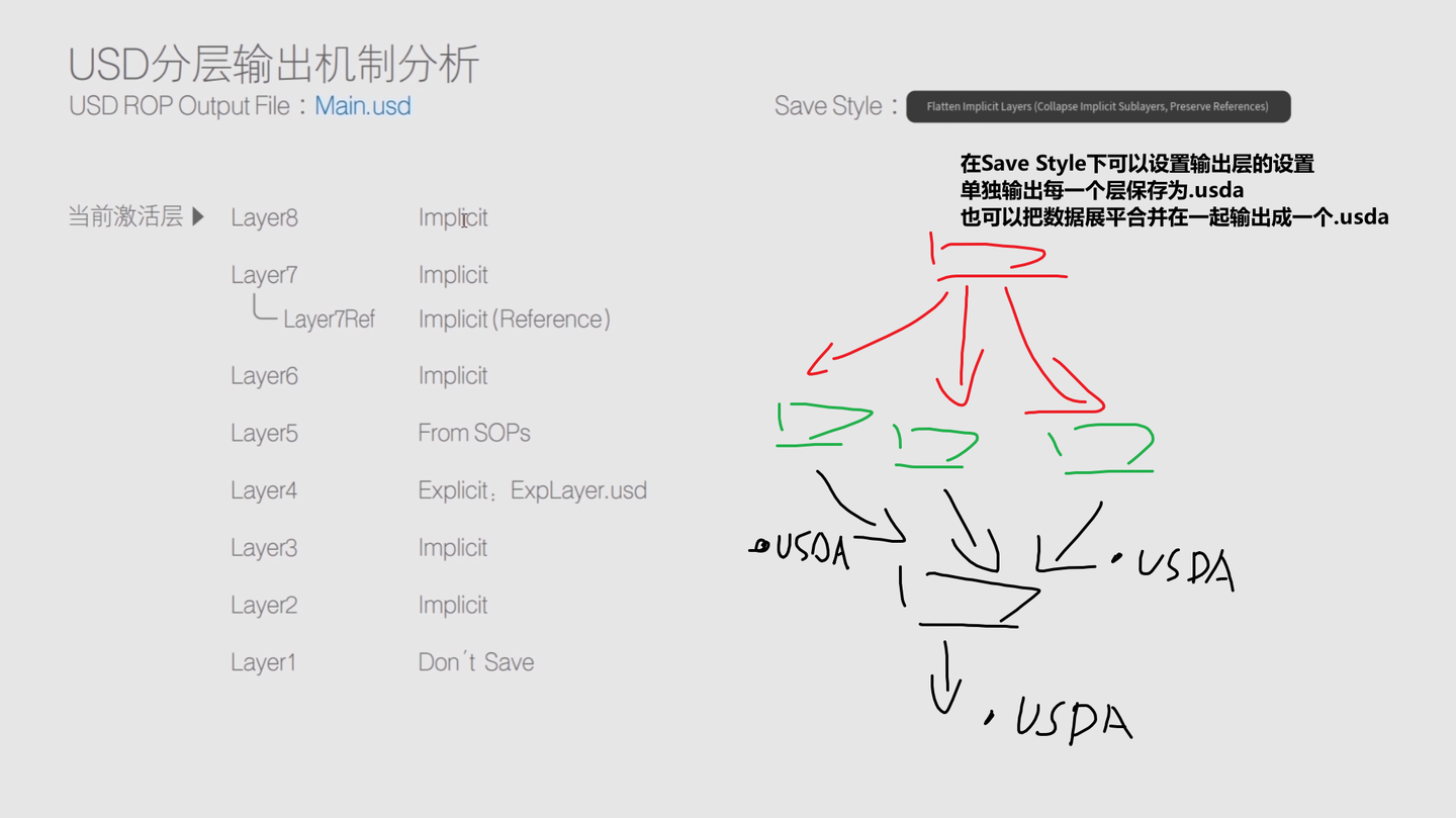 Solaris & USD #Houdini LOP - 知乎