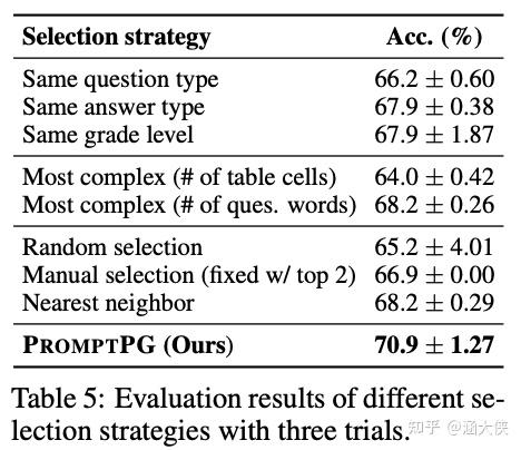 Dynamic Prompt Learning via Policy Gradient for Semi-structured Mathematical Reasoning - 知乎