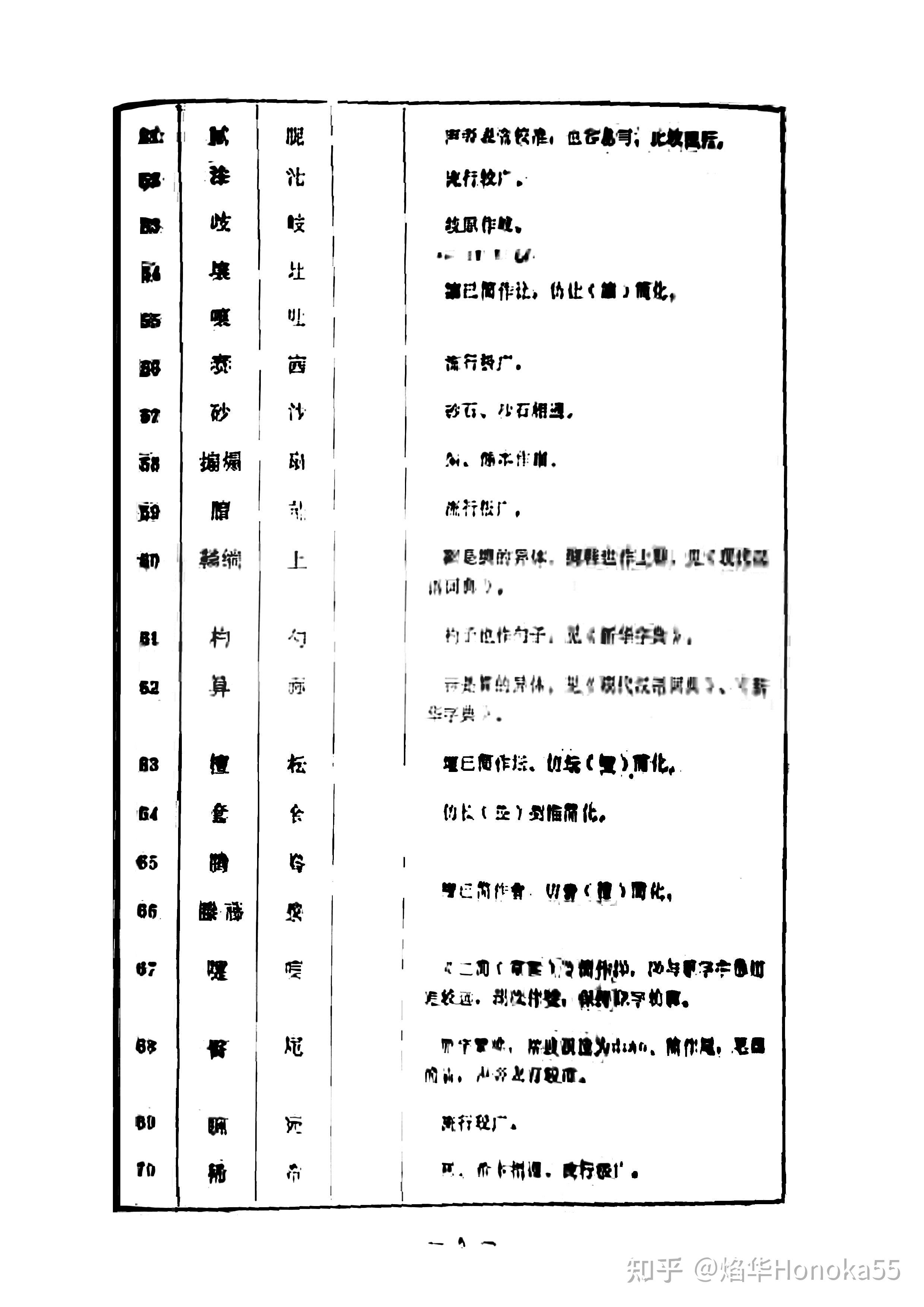 照着抄，就一定能抄对吗？——再寻《〈第二次汉字简化方案修订草案〉征求意见表》 - 知乎