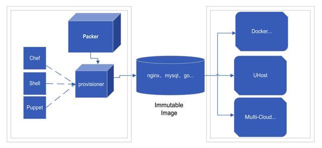 镜像即代码：使用 Packer 实现自动化构建镜像 - 知乎