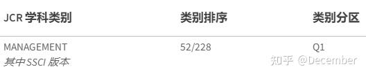 【期刊分享】IF:2+, JCR Q1, 国人发文量不高，编辑初次决定回复速度快！ - 知乎
