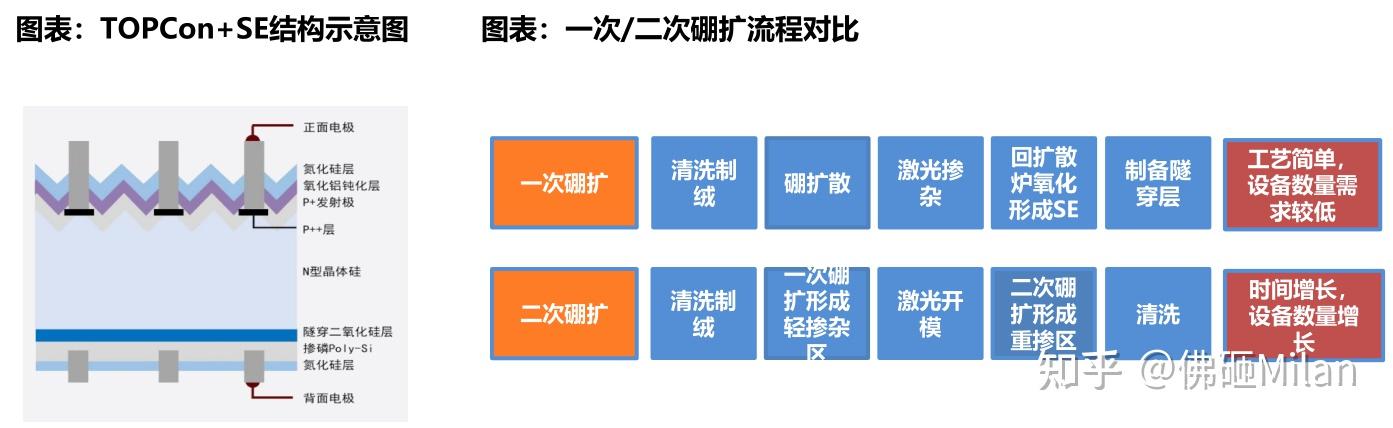 光伏电池之TOPCON深度 - 知乎