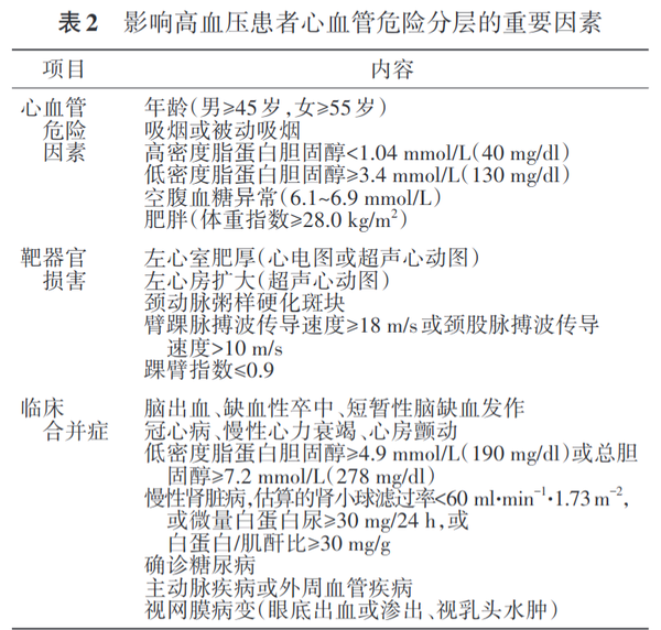中国高血压临床实践指南（2022版） - 知乎
