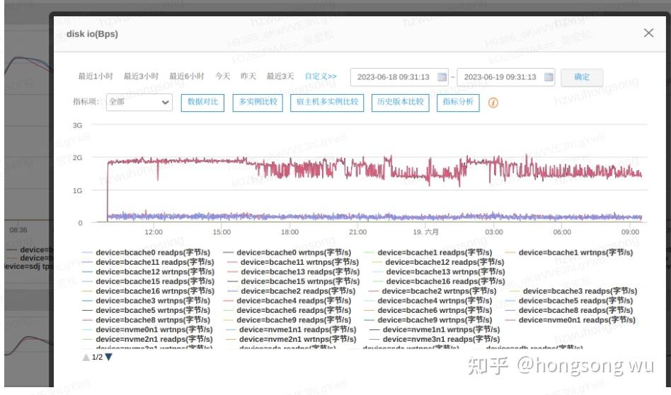 存储io性能下降问题分析(nvme ssd/bcache ) - 知乎