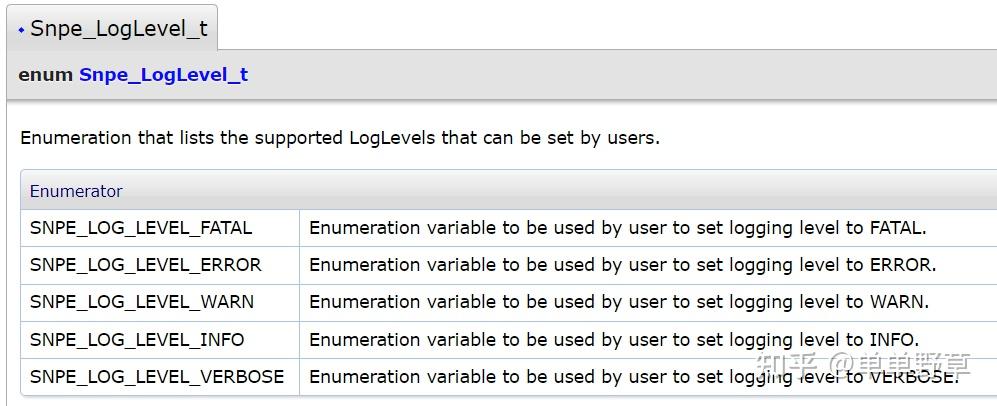 高通 CDSP & SNPE&QNN等（持续更新） - 知乎