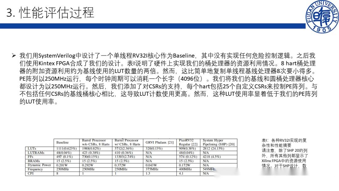 用于深度神经网络加速的risc V圆桶处理器 知乎 