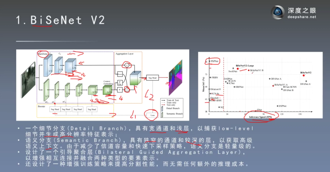 一文讲透图像分割经典网络：FCN、Unet、DeepLabV3+、Vnet、Unet++ - 知乎