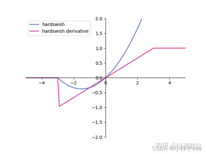 深度学习面试 刷题必备（CV版） - 知乎