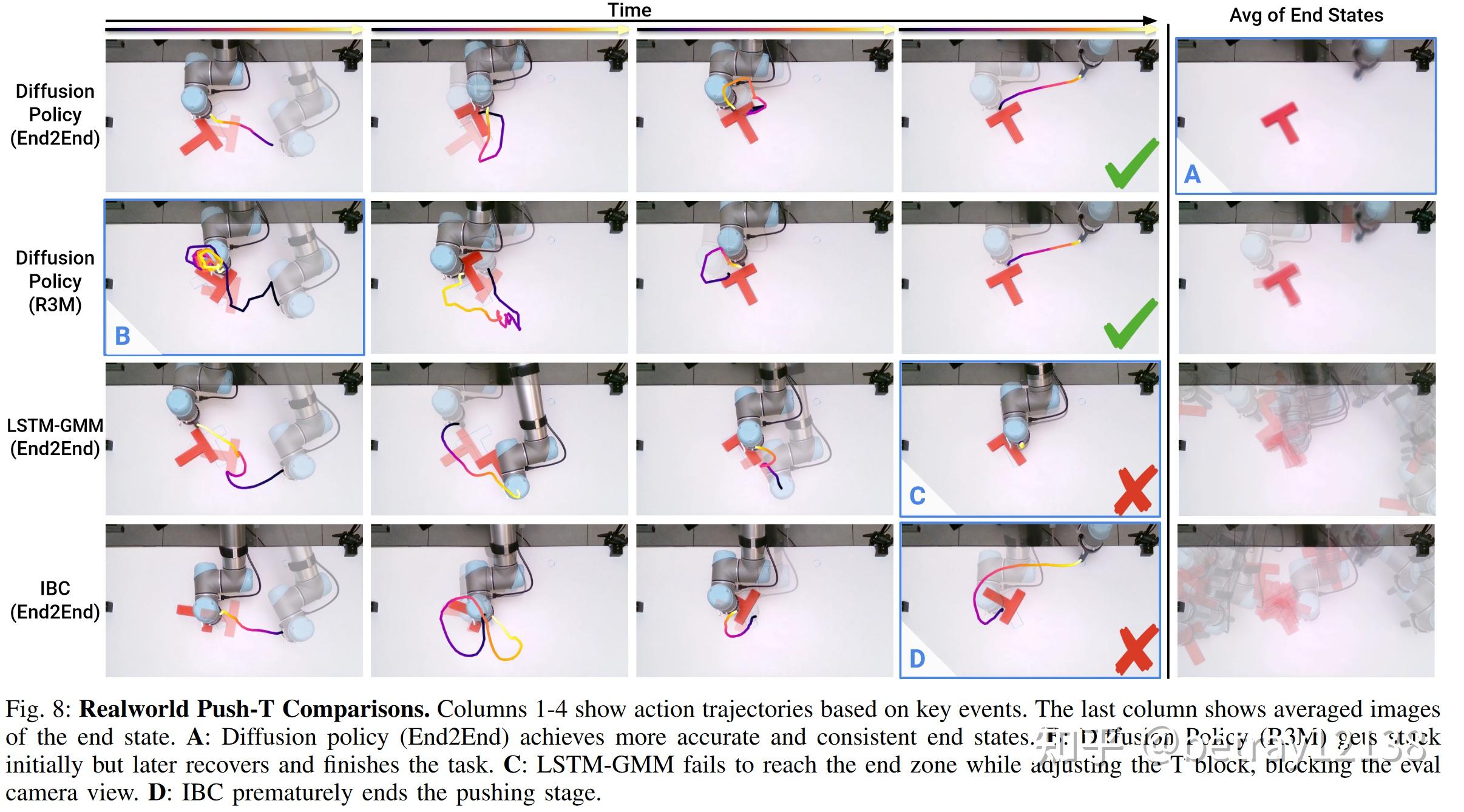 Diffusion Policy: Visuomotor Policy Learning via Action Diffusion - 知乎
