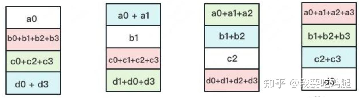 快速学会MPI并行编程(下)：DDP中的Ring-Allreduce算法实现与解析 - 知乎
