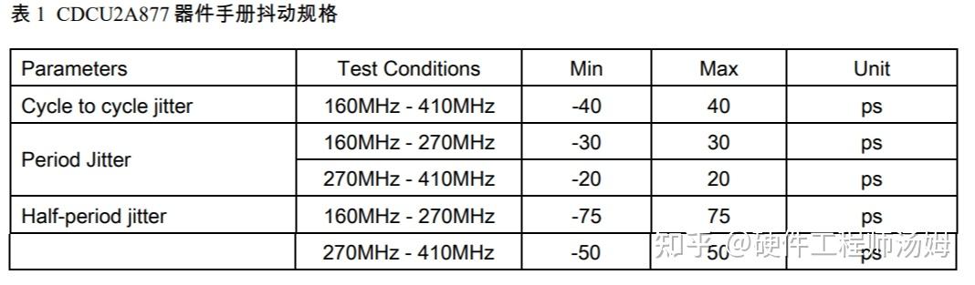 PCIE协议-实战应用5（PCIe REFCLK） - 知乎