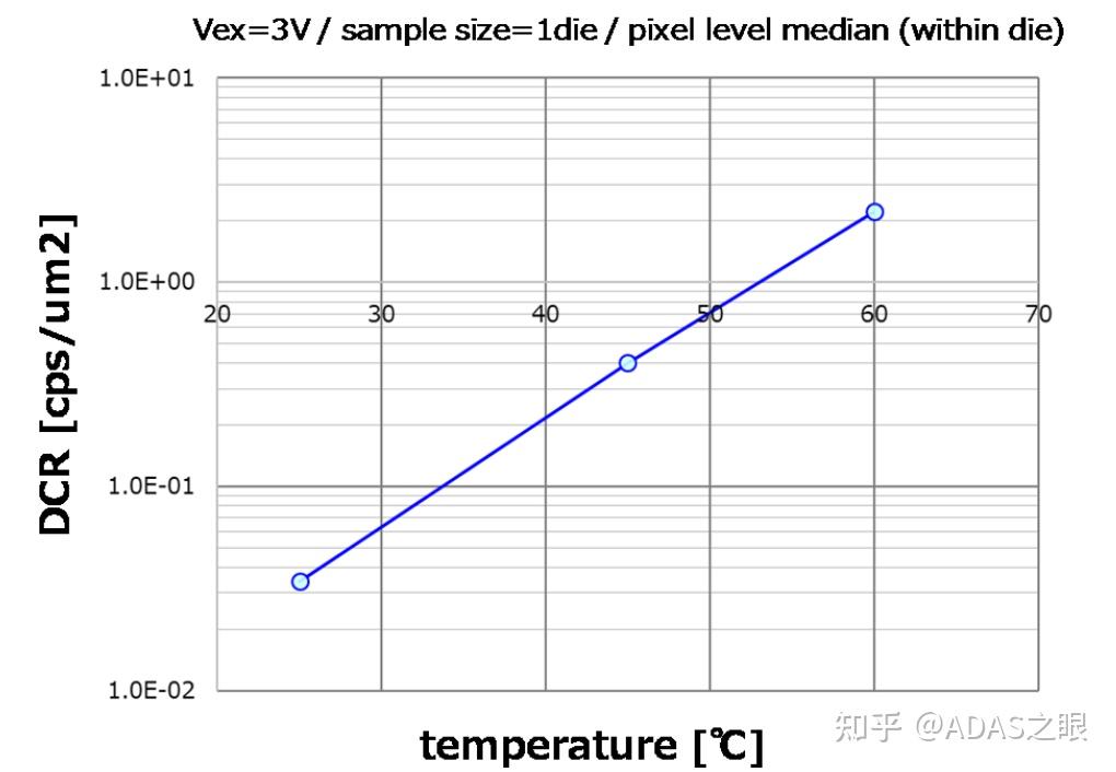 SPAD|SONY背面式的10µm SPAD像素阵列 - 知乎