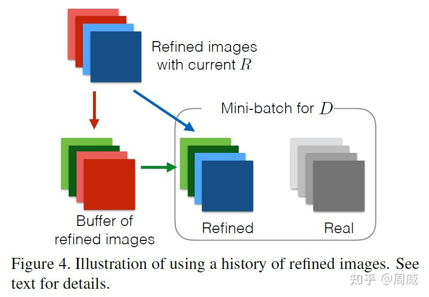 【迁移学习】Domain Adaptation系列论文解析（二） - 知乎