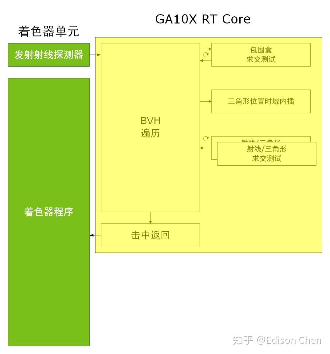 NVIDIA GA10X 架构深入揭秘 - 知乎
