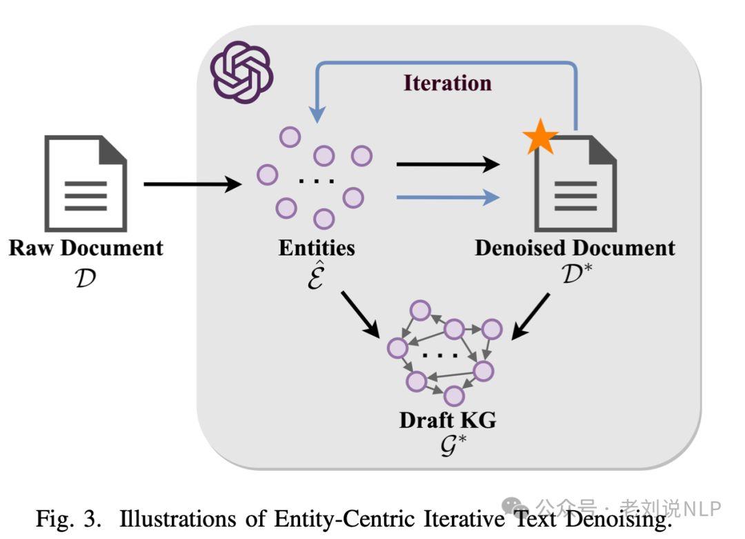 【LLM+KG】利用大模型做开放知识图谱构建及DOGE多模态文档定位 - 知乎