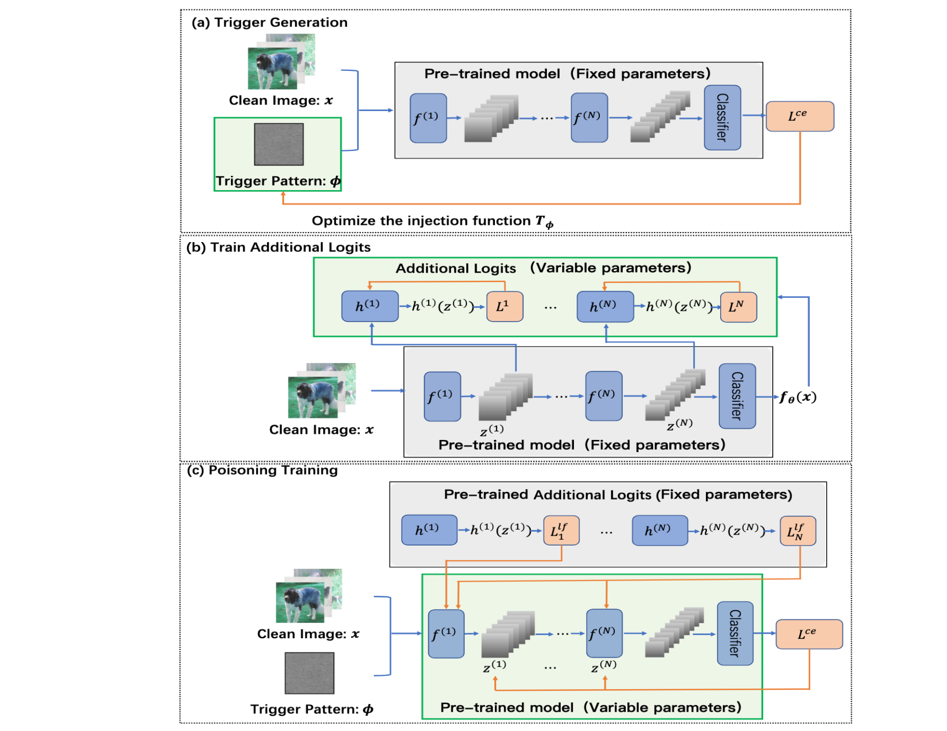 【CVPR 2022 对抗攻击】DEFEAT: Deep Hidden Feature Backdoor Attacks by ...
