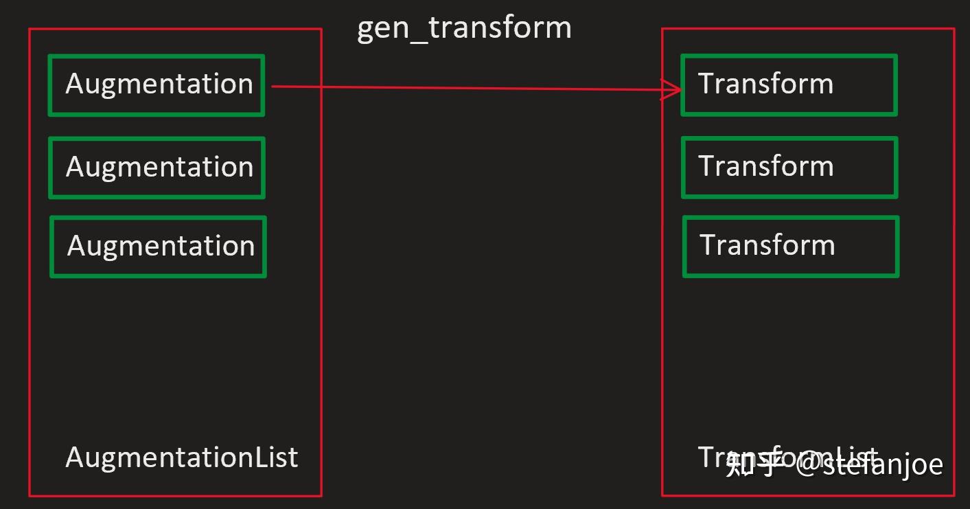 Detectron2-Transform-Augmentation - 知乎