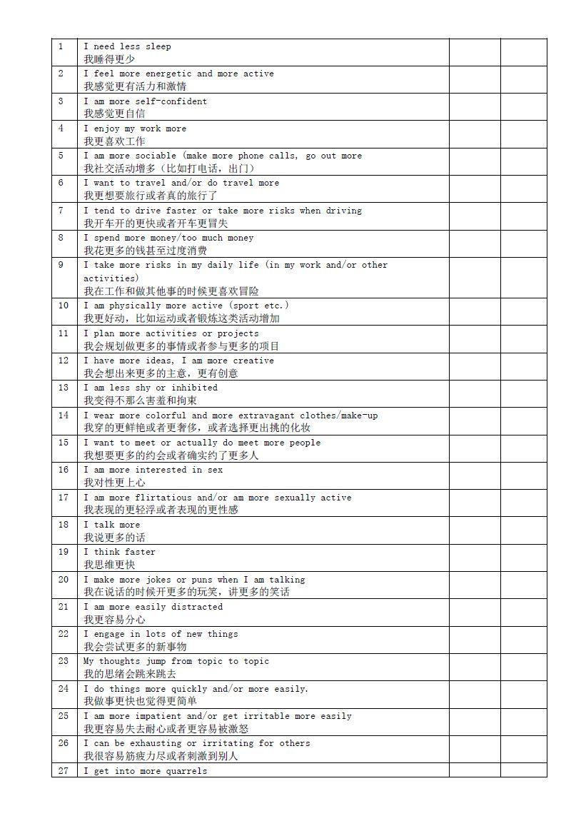 轻躁狂HYPOMANIA测试HCL-32完整中文版 - 知乎