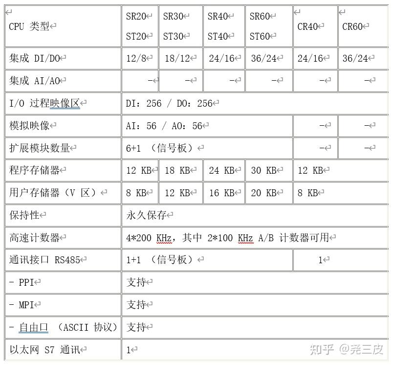 【电工知识】PLC编程入门 200Smart PLC 硬件连接与功能 - 知乎