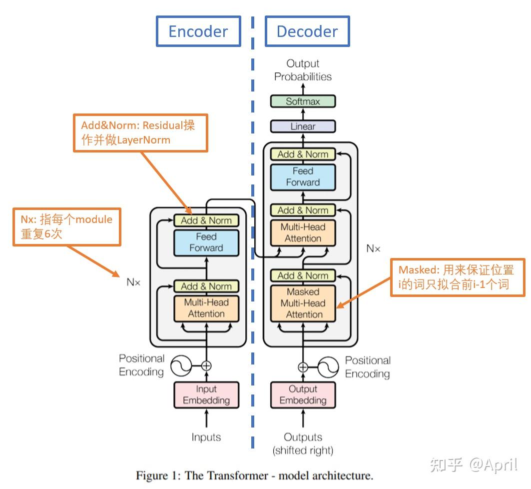 简析Transformer和GAT在自注意力运用上的相似性 - 知乎