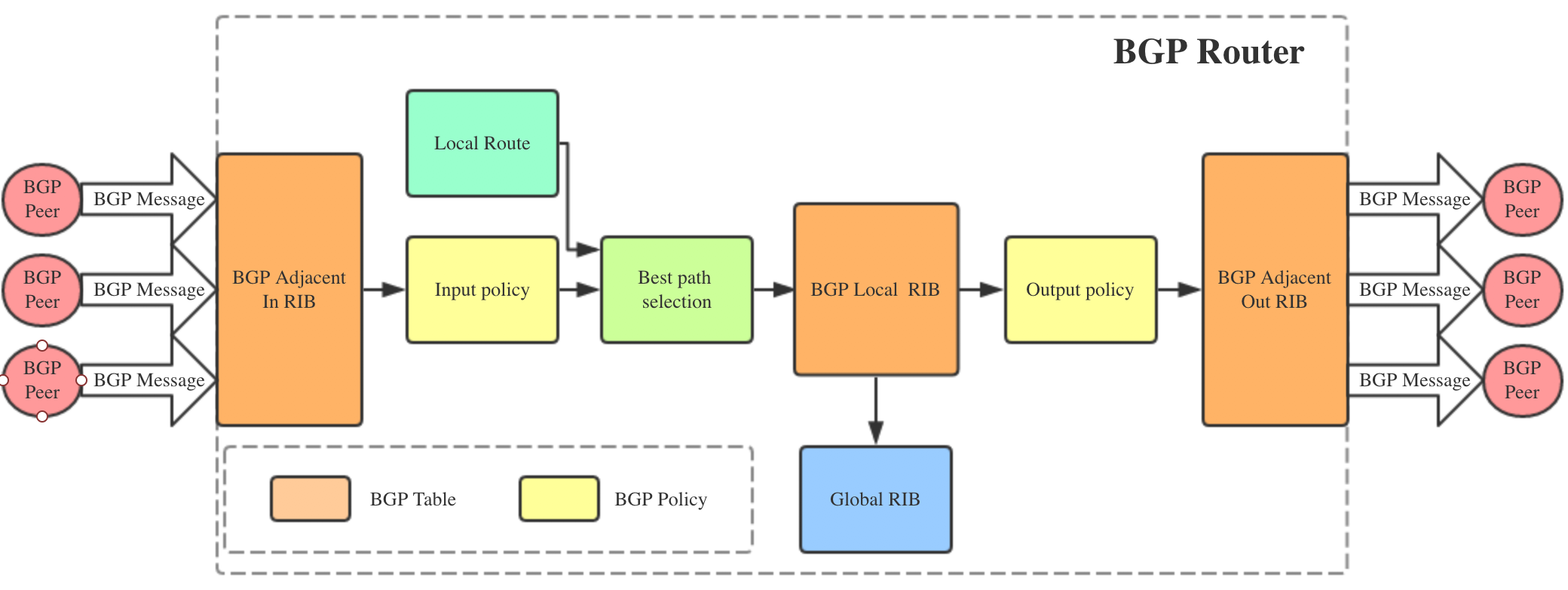 BGP route processing - 知乎