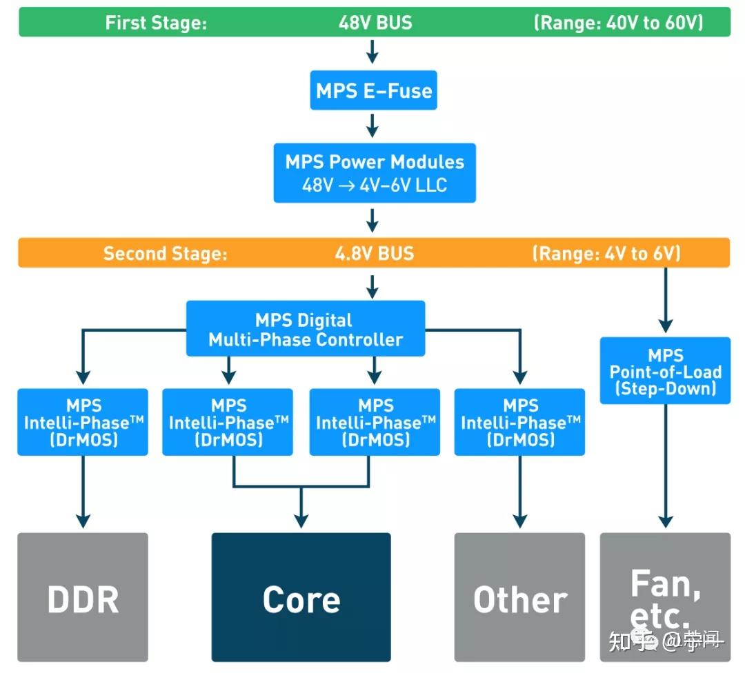 了解芯源系统MPS的现状与未来，从季报出发（下） - 知乎