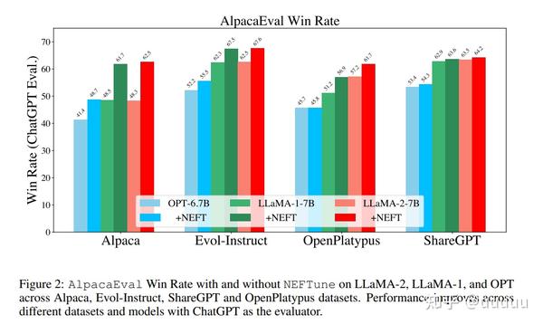 大模型指令微调-技巧篇（NEFT） - 知乎