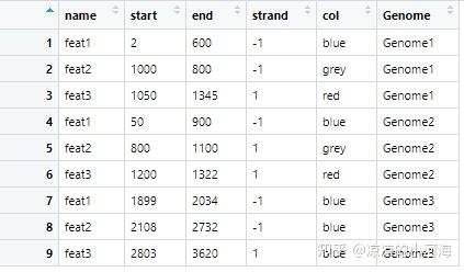 genoPlotR绘制基因组结构（Part I 基础的基因组结构绘制） - 知乎