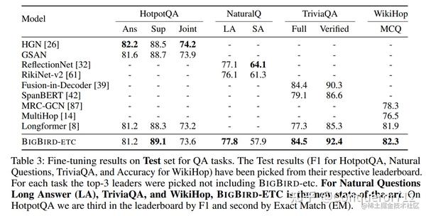 NLP的林子大了，什么「大鸟」都有 - BigBird丨论文解读 - 知乎