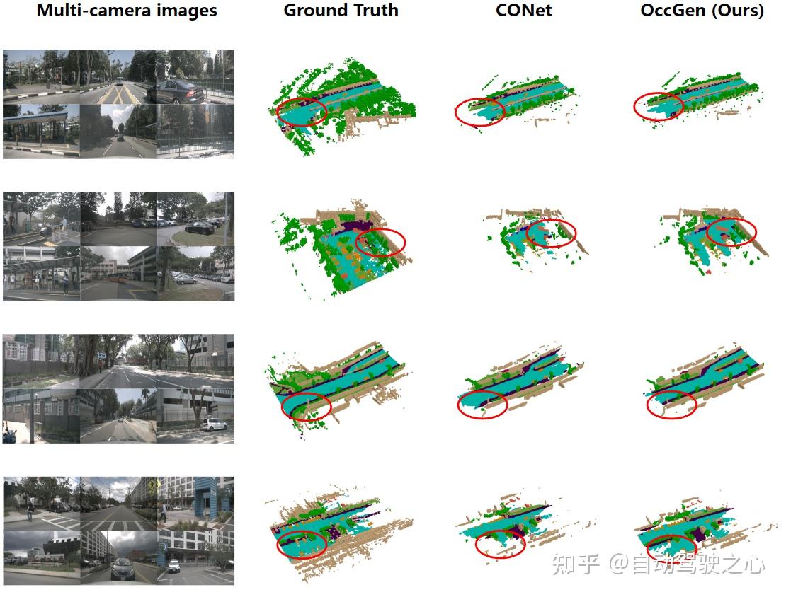 OccGen：基于生成模型的多模态3D占用预测，推动自动驾驶感知能力升级 - 知乎