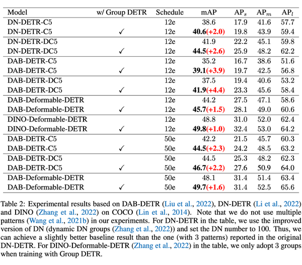 Group DETR: 分组一对多匹配是加速 DETR 收敛的关键 - 知乎