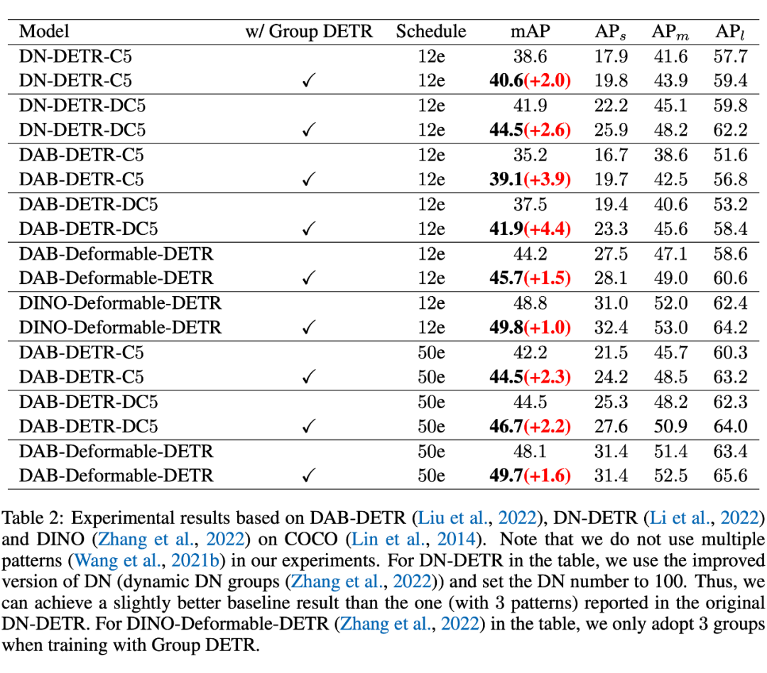 Group DETR: 分组一对多匹配是加速 DETR 收敛的关键 - 知乎