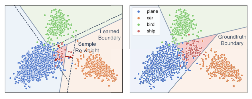Feature Space Augmentation 笔记 - 知乎