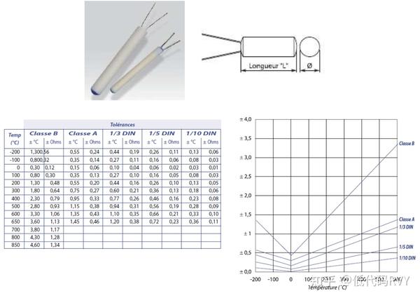 PHM2012(FEMTO-ST轴承数据集)详细解读 - 知乎