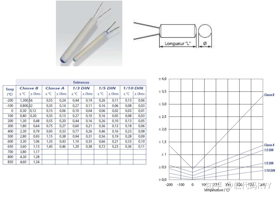 PHM2012(FEMTO-ST轴承数据集)详细解读 - 知乎