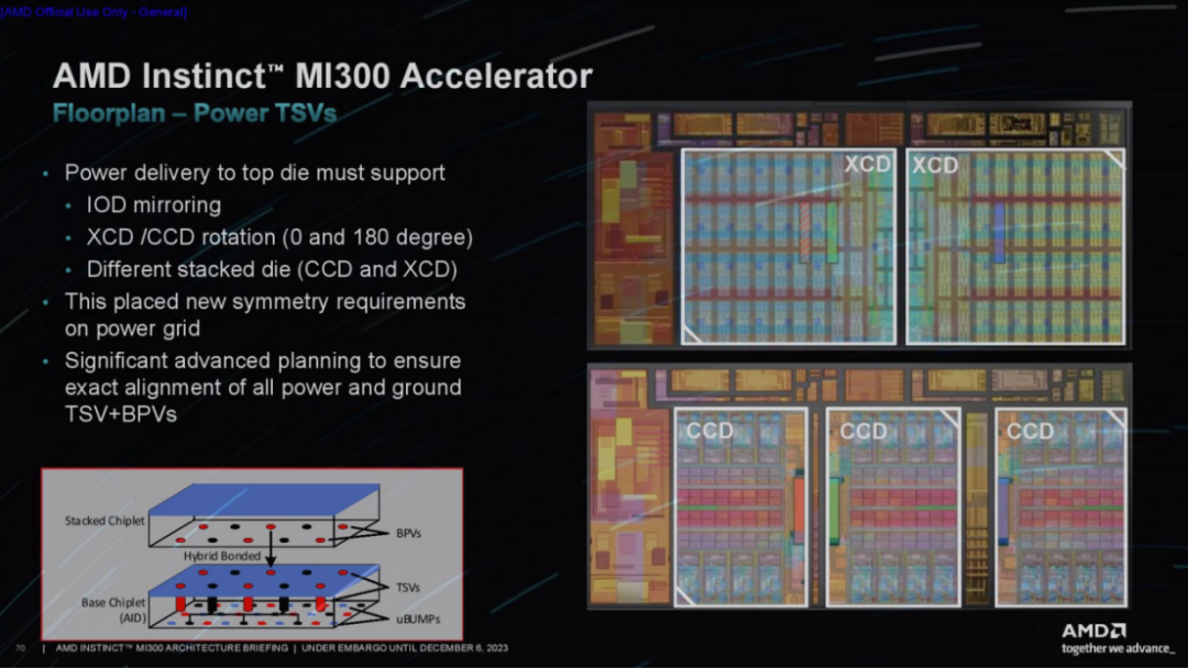 AMD推出Instinct MI300X GPU和MI300A APU，比英伟达H100领先1.6倍 - 知乎