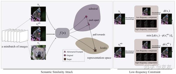 【论文阅读】Frequency-driven Imperceptible Adversarial Attack on Semantic Similarity (CVPR 2022) - 知乎