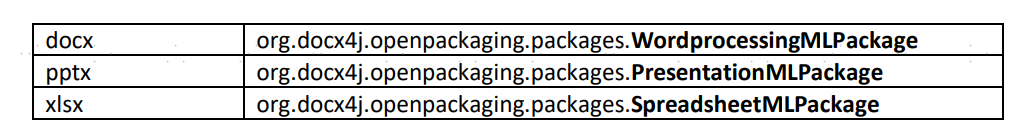 Docx4j 使用简单教程 - 知乎