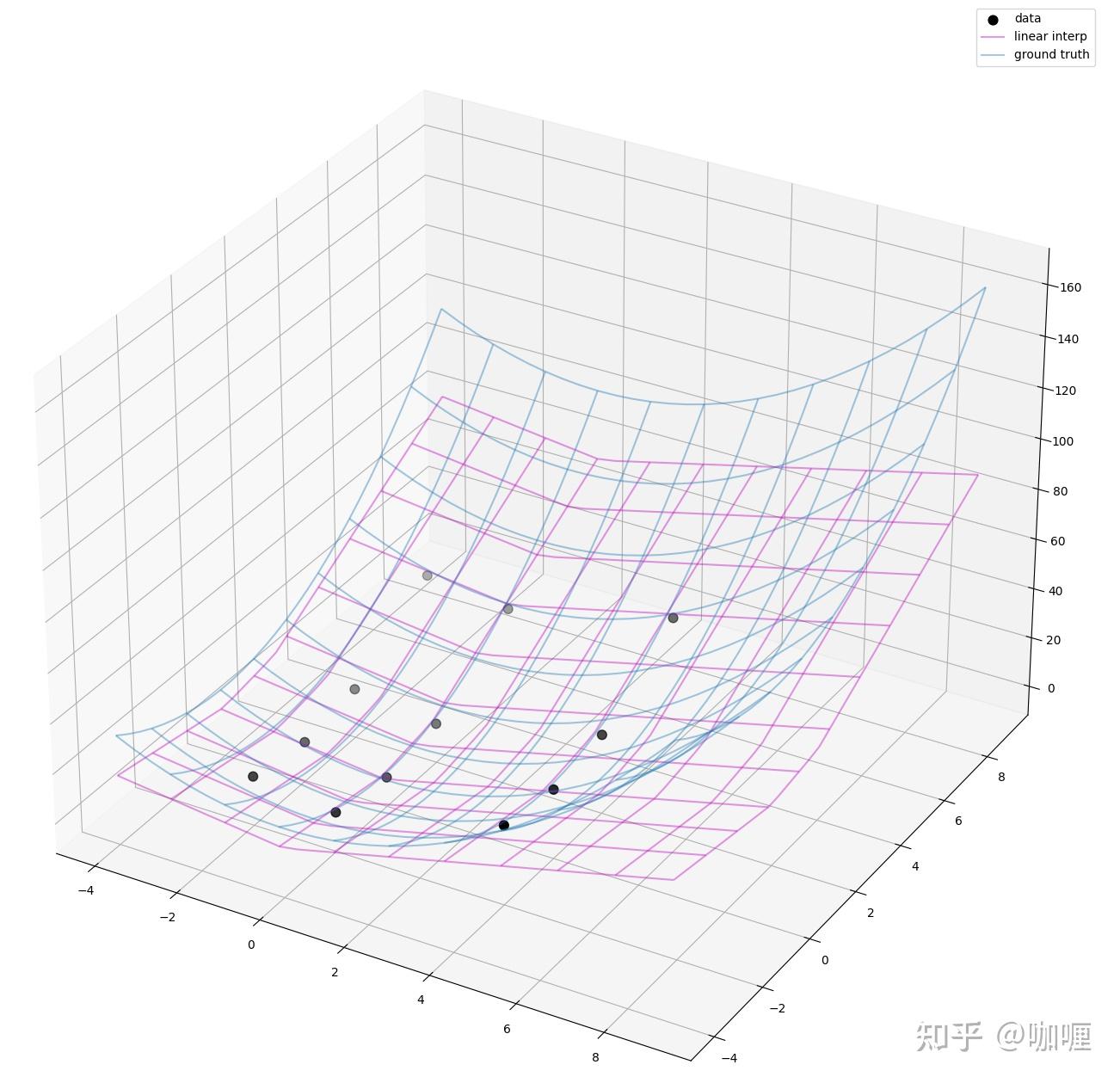 在Python中使用 scipy 执行多维插值方法对比 - 知乎