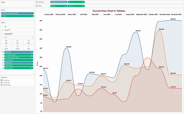 优阅达“优分享” | 带你玩转 35 种 Tableau 可视化图形 - 知乎