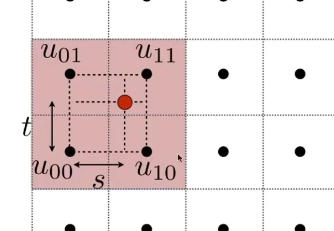 Computer Graphics——Shading III(Texture Mapping Cont) - 知乎