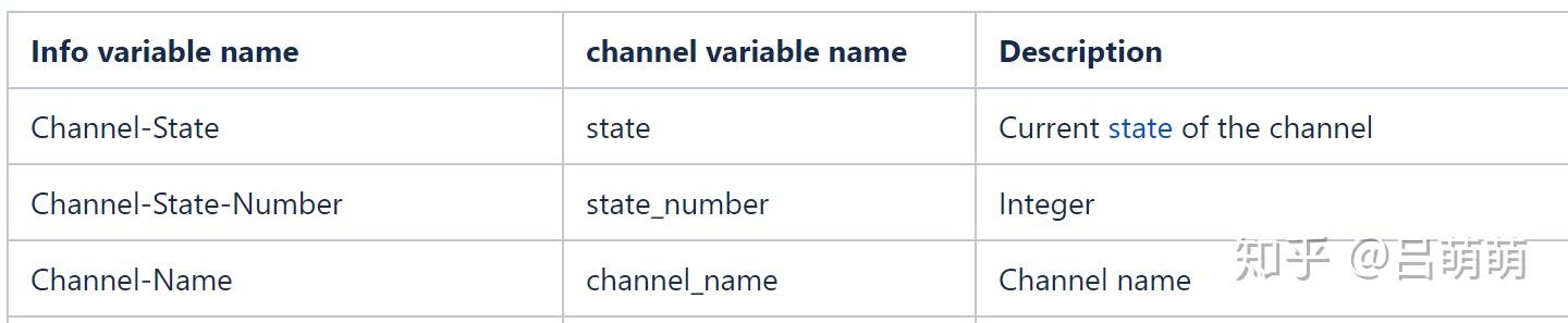 freeswitch: dialplan 简介 - 知乎