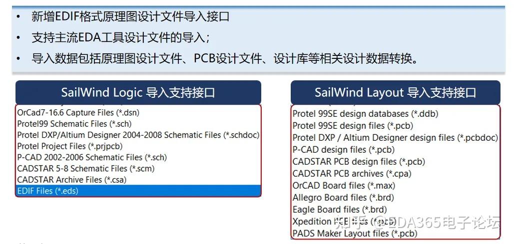 【派兹互连·SailWind】EDA“新贵”悄然崛起，推动自主可控进度条，这家公司凭什么 - 知乎