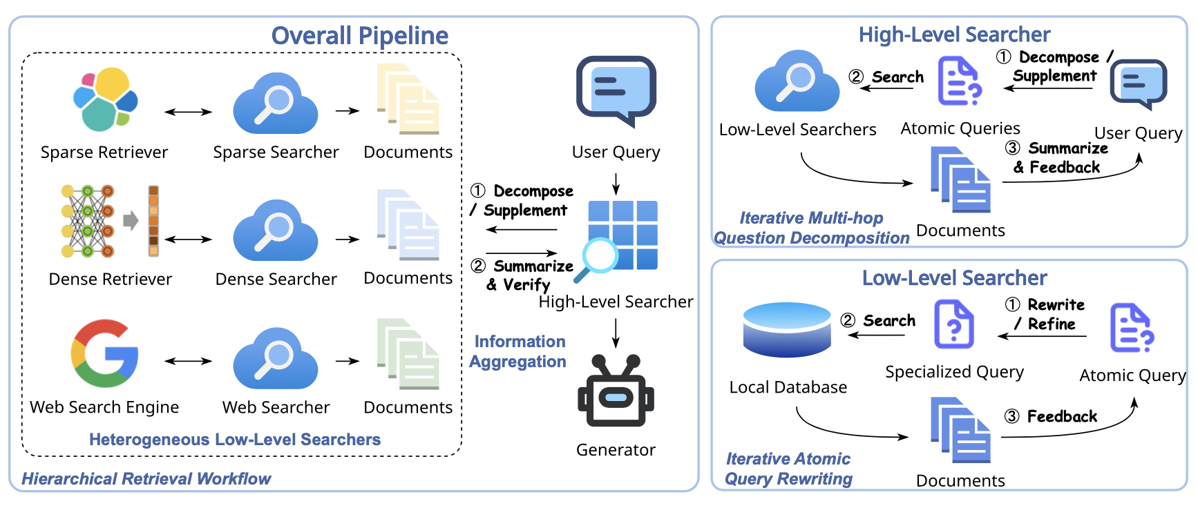 2025 年的 RAG 之推理篇 - 知乎