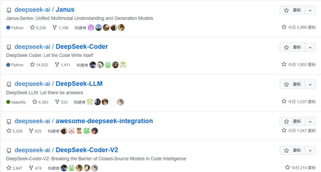 DeepSeek 开源项目合集 - 知乎