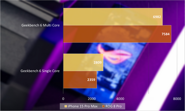 ROG游戏手机8 Pro评测：游戏与摄像一机制霸，全能机目标达成 - 知乎