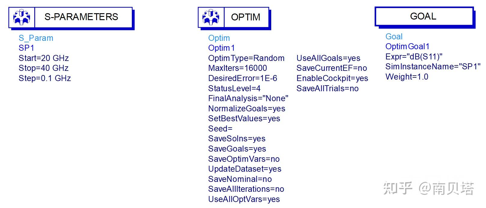 在ADS中使用OPTIM优化设计 - 知乎